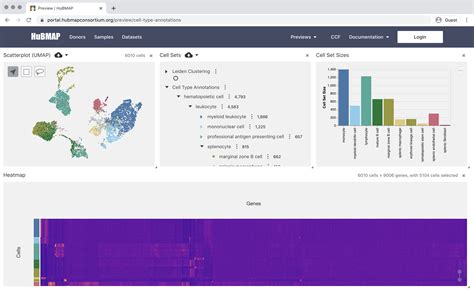 Hubmap Hidive Lab