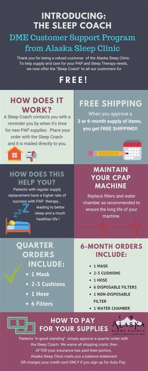 What Is The Goal Ahi For Cpap Treatment Of Sleep Apnea Alaska Sleep