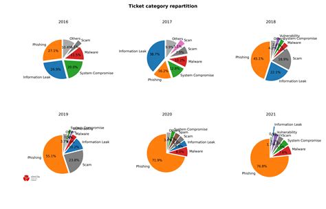 Malware The Type Of Software You Should Avoid