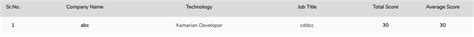 Javascript How To Add A Dynamic Row On Click Of Button In A Table