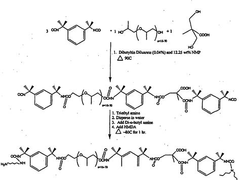 Aqueous Polyurethane Dispersion At Keith Herrera Blog