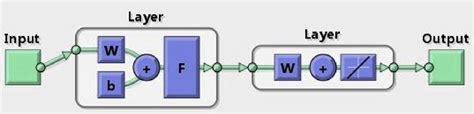 Architecture Of The General Regression Neural Network Download