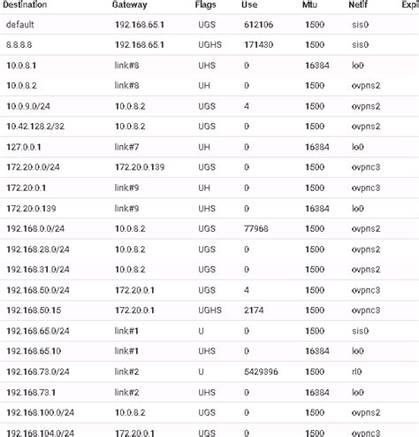 Solved Route Lan Through Openvpn Client Netgate Forum