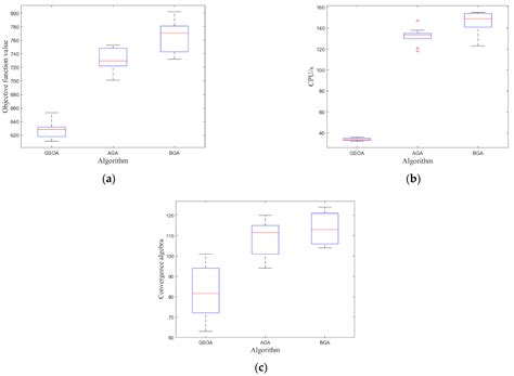 jmse free full text a hybrid dynamic method for conflict free