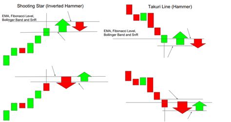 How To Create Bot Using This Strategy · Issue 2335 · Binary Combinary