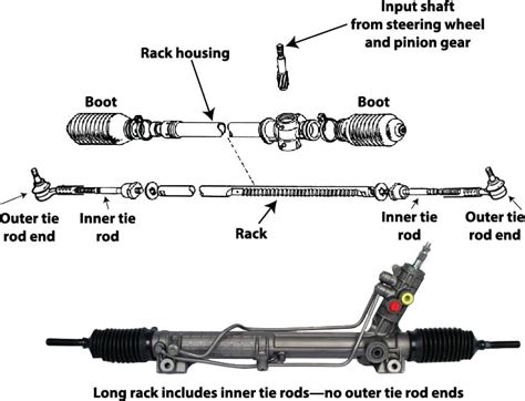 Rack And Pinon Steering How It Works Ricks Free Auto Repair Advice