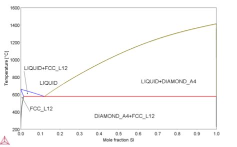 Solved Draw A Schematic Illustration Of The Phase Diagram In Chegg