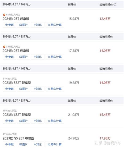 盘点四款15万内合资b级轿车！空间够大性价比高，消费者有福了 知乎