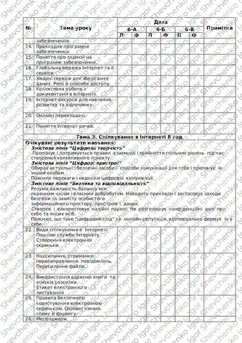 Календарно тематичне планування уроків 6 клас КТП Інформатика