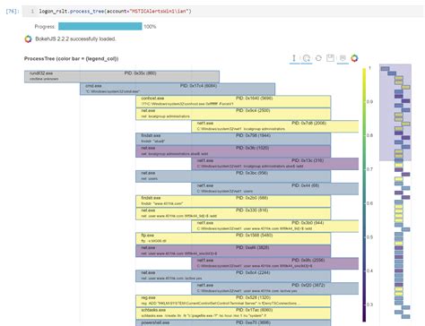 Episode 276 Tracking Cyber Intruders With Jupyter And Python Python Bytes Podcast