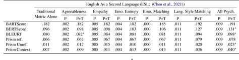 figure 1 from psychological metrics for dialog system evaluation