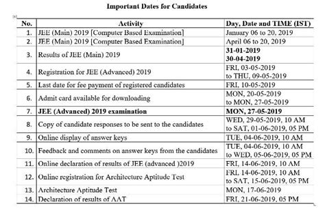 JEE Advanced 2020 Application Form Important Dates Available