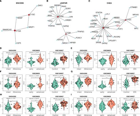 Scrnabulkmr：动脉粥样硬化五个geo数据集gwas，工作量十分到位动脉粥样硬化数据库 Csdn博客