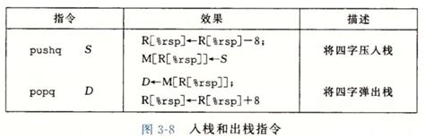 读书笔记 CSAPP第三章 Captain Amazing 博客园