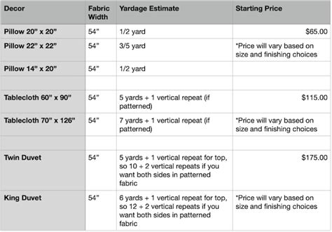 Fabic Yardage Estimate Chart Pender And Peony A Southern Blog
