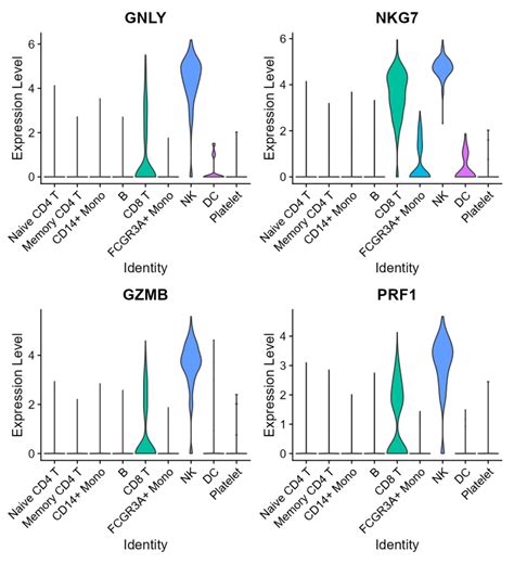 Signature Refining Tutorial Scrna Seq Workflow • Combiroc