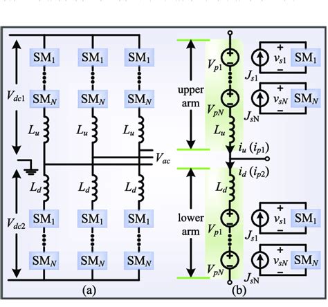 A Three Phase Mmc Topology And B Computational Structure For One