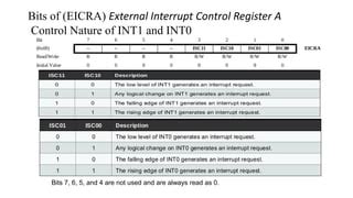Interrupt In ATMEGA P Pptx Operating Systems Computer Software And Applications