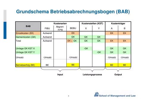 Ppt Grundschema Betriebsabrechnungsbogen Bab Powerpoint Presentation Id 5465933