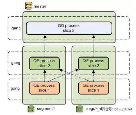 Greenplum 查询出来的数字加减日期开源数据仓库解决方案greenplum Csdn博客