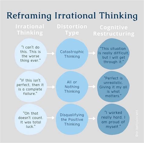 Reframing Is Used To Identify Unhealthy Automatic Thoughts And Replace… Twelve Two Christian