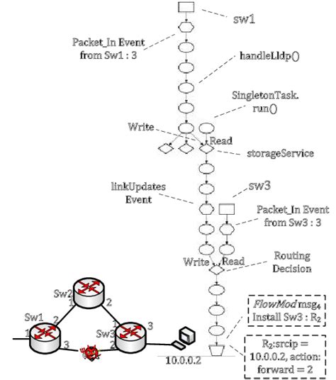 diagnosing a packet loss problem using forenguard download scientific