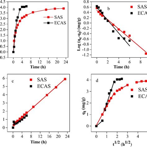 The Schematics Illustration Of The ECS System Download Scientific Diagram