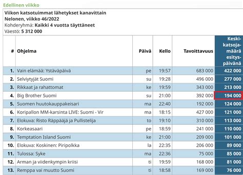 Vanha Kettu on Twitter Eilinen häätölähetys viime viikon katsotuin