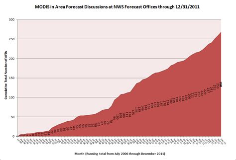 Goes R Pg Modis Imagery In D 2d