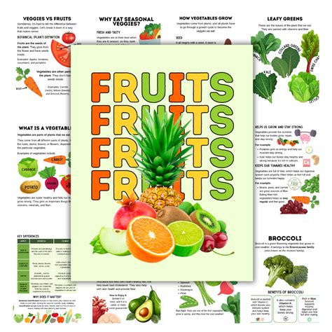 Fruits Unit Study Digital Bakerie Shop