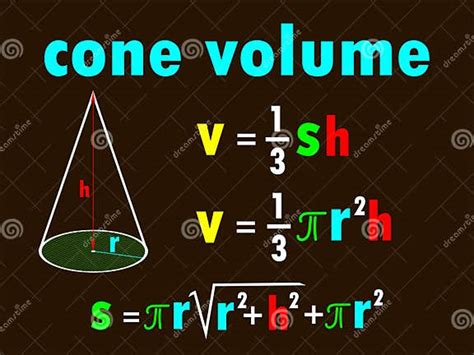 Ilustración Vectorial Que Representa La Fórmula Matemática Ilustración