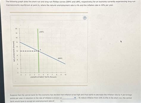 Solved The Following Graph Plots The Short Run And Long Run Chegg Com