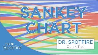 Create A Spider Chart With Spotfire Mods Radar Chart Spotfire Mp Mp