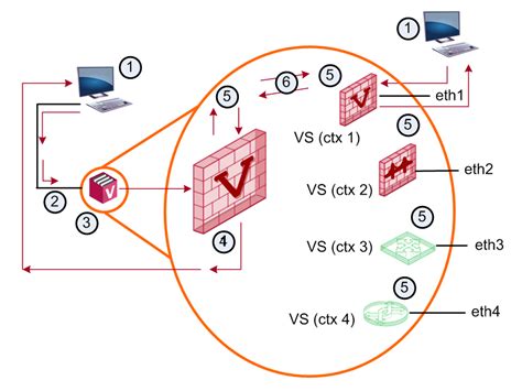 SNMP Monitoring