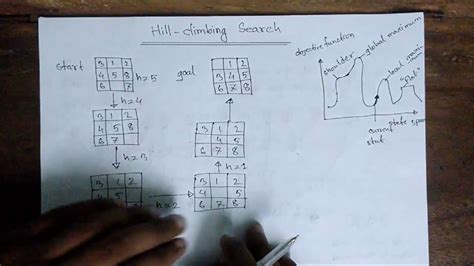 Hill Climbing Search Hill Climbing Search Algorithm In Artificial