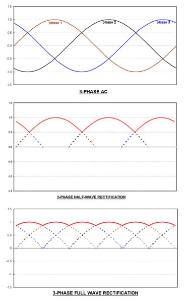 electrical engineering rectifier basics part1