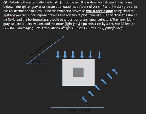 Solved Q Calculate The Attenuation Vs Length X For The Chegg Com
