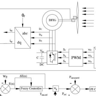 Controller Implementation Scheme With Disturbance Reference Mechanical
