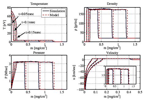Color Online A Comparison Between The Model Dashed Lines And