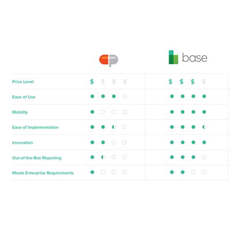 21 Best Base Crm Alternatives Reviews Features Pros And Cons