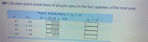 Solved If We Use The Multiplicative Decomposition Method To