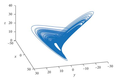 Dynamics Of The Fractional Order System In 1315 With The Order