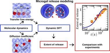 Pnipam Soft Matter X Mol