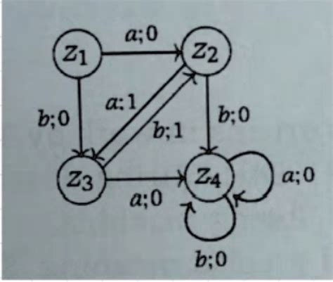 solved a state diagram of an automaton with alphabet a z a b delta