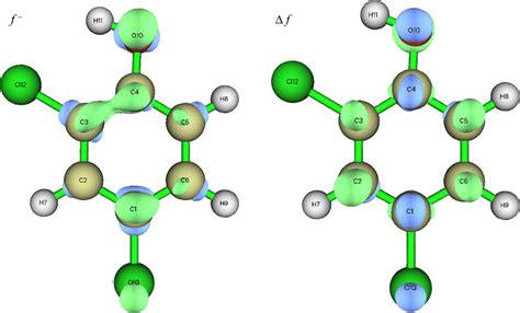 Isosurface Map Of Fukui Function And Dual Descriptor Download Scientific Diagram