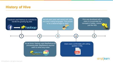 Hive Tutorial Hive Architecture Hive Tutorial For Beginners Hive