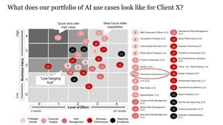 Functionalities In Ai Applications And Use Cases Oecd Pdf
