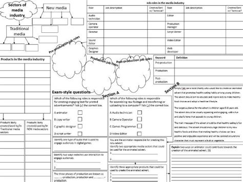 camnat creative imedia blank knowledge organiser with exam questions