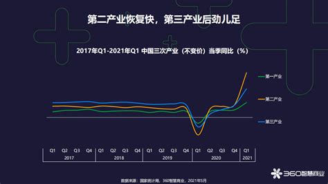 360智慧商业：2021年360旅游、教育、it科技行业趋势分析pdf 先导研报