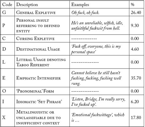 The Translation of Sex Related Language The Dang TTR Érudit